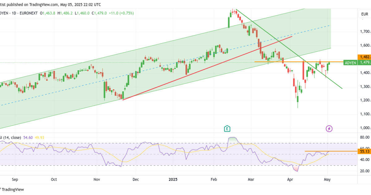 TA "Short": Arcelor Mittal en Adyen