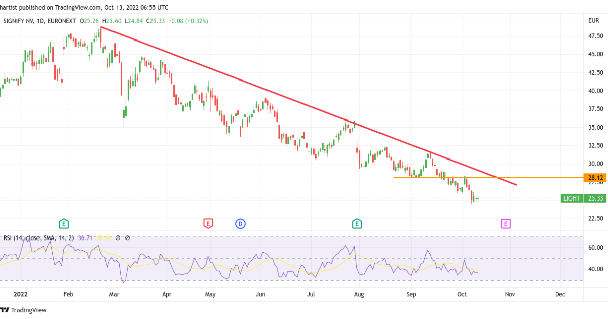 TA Microsoft, ING, AEX, Philips, Signify en Wolters Kluwer
