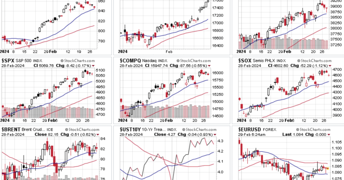 DAX trekt door, AEX wat onder druk door chip aandelen