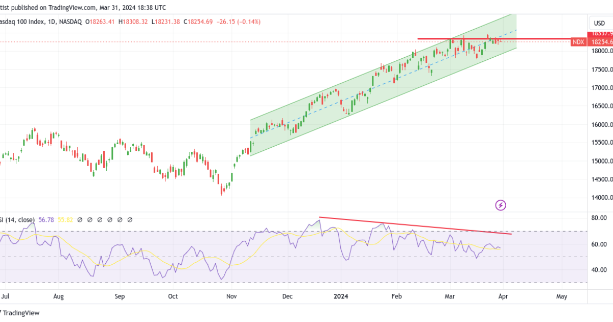 TA McDonald's, Accelleron, Bent Oil, Arytza, Ebusco en Nasdaq 100