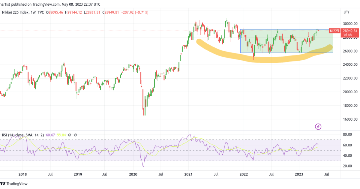 TA Nvidia, Microsoft, ASM Int., Nikkei, DAX en ZIM Integrated Shipping