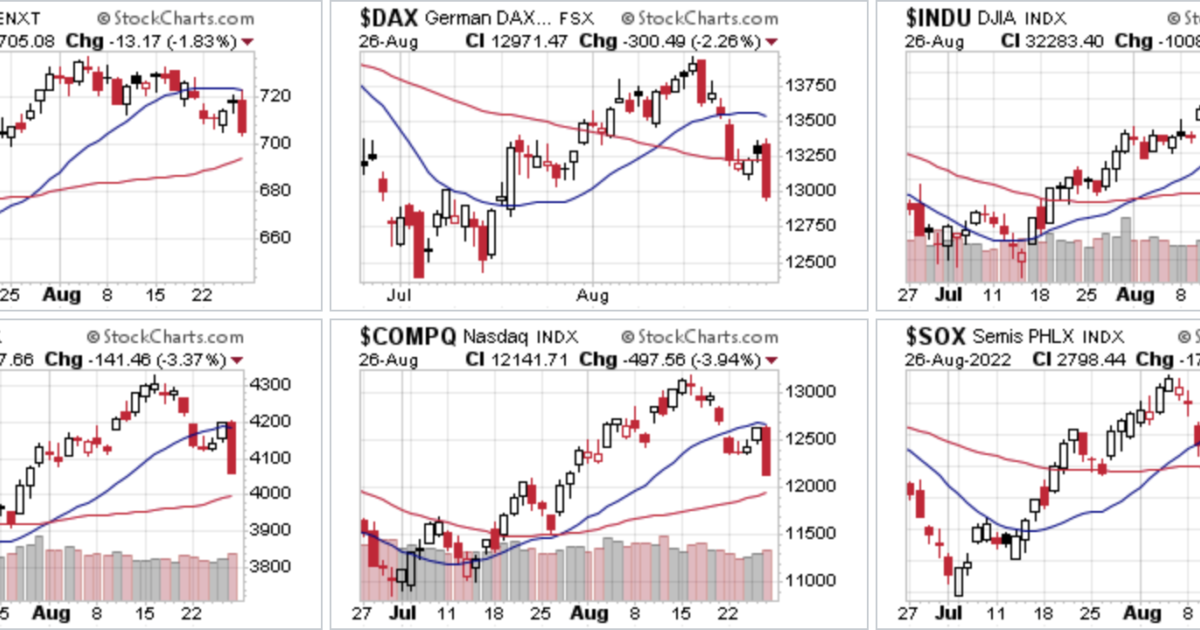 Powell praat markten omlaag, forse verliezen op Wall Street