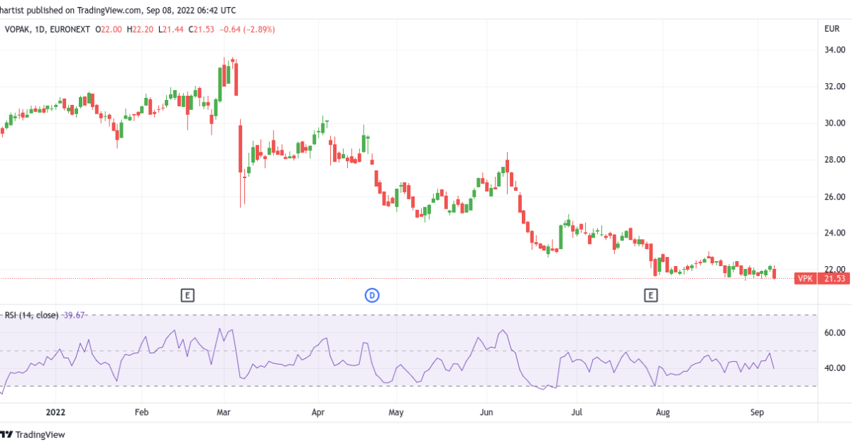 TA Shell, Adyen, AEX, NN, Vopak en ASR