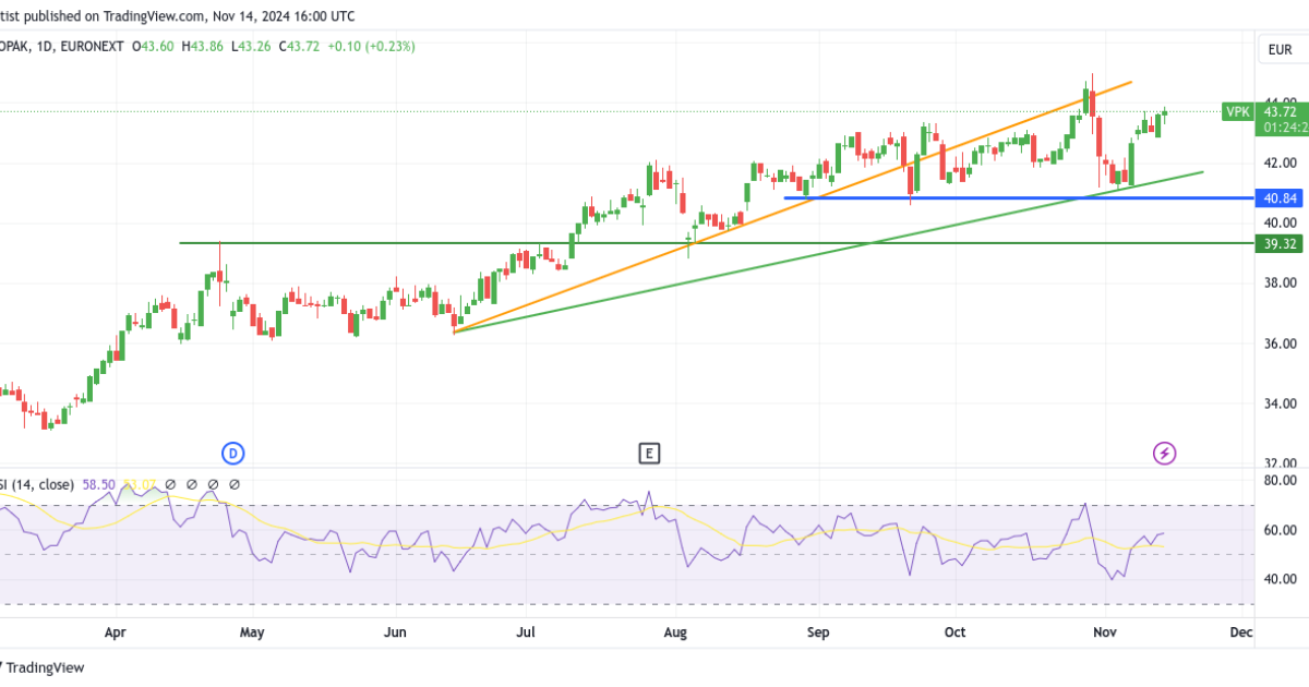 TA Shell, Takeaway, Unilever, Vopak, BESI en ASMI