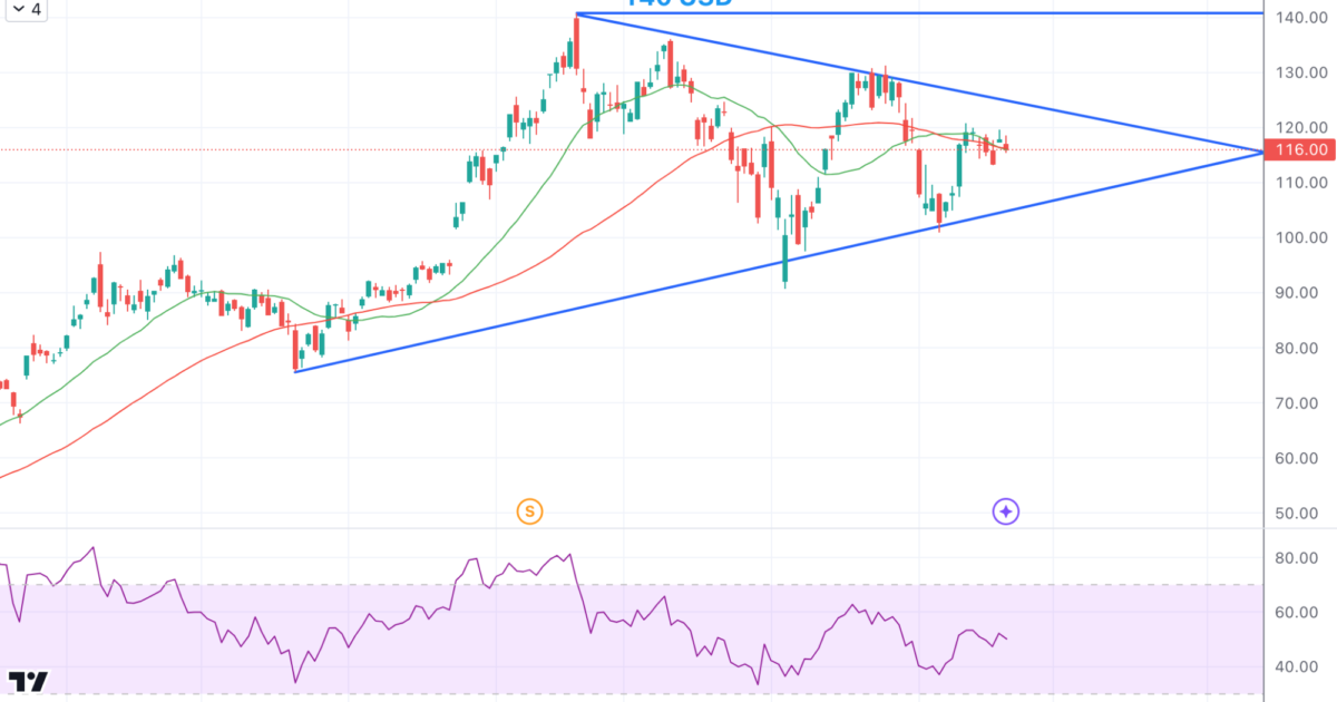 TA - Google, Meta & Nvidia
