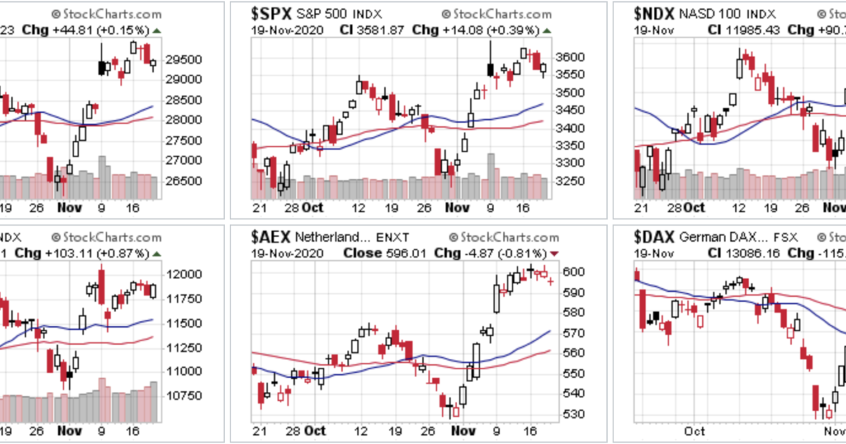 Wake-up call: Dow lager, rotatie richting technologie